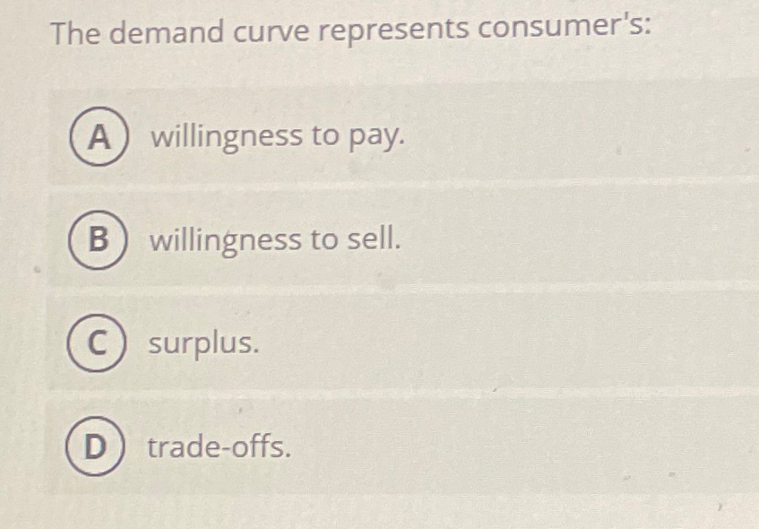Solved The demand curve represents consumer's:willingness to | Chegg.com