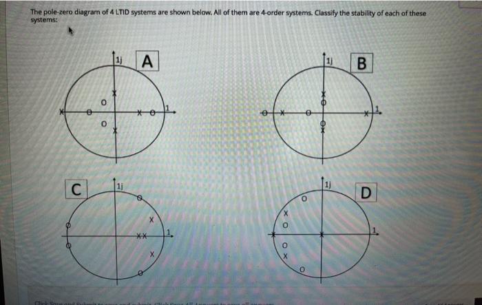 Solved The pole-zero diagram of 4 LTID systems are shown | Chegg.com