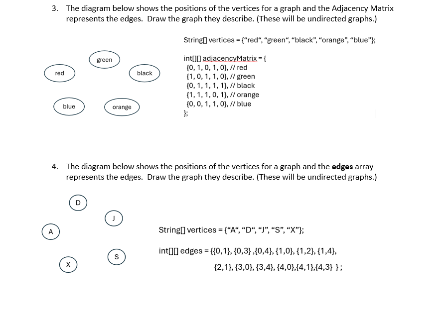 Solved The diagram below shows the positions of the vertices | Chegg.com