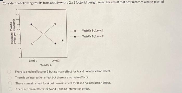 Solved There is a main effect for B but no main effect for A | Chegg.com