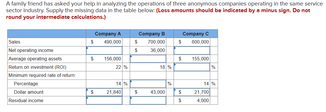 Solved A family friend has asked your help in analyzing the | Chegg.com