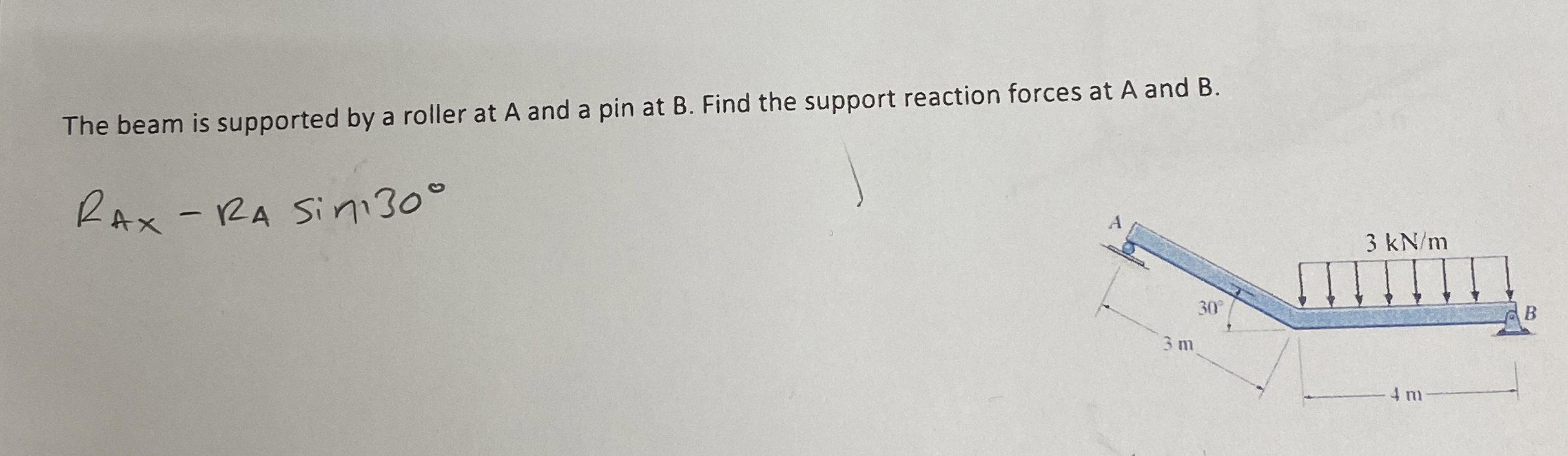 Solved The beam is supported by a roller at A and a pin at | Chegg.com
