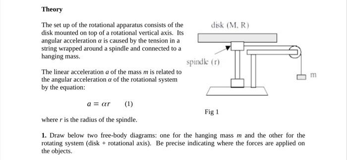 Solved The set up of the rotational apparatus consists of | Chegg.com