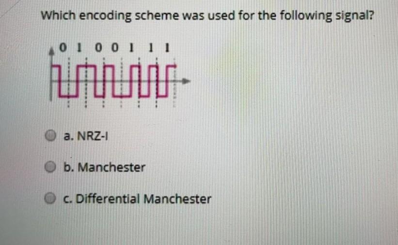 Solved Consider the following signal sampled and quantized | Chegg.com