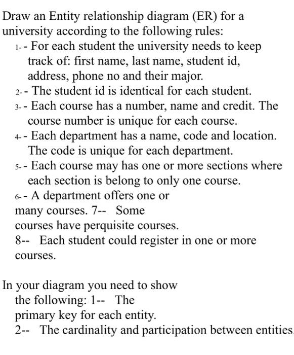 Solved Draw an Entity relationship diagram (ER) for a | Chegg.com