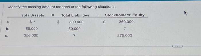 Solved Identify the missing amount for each of the following | Chegg.com