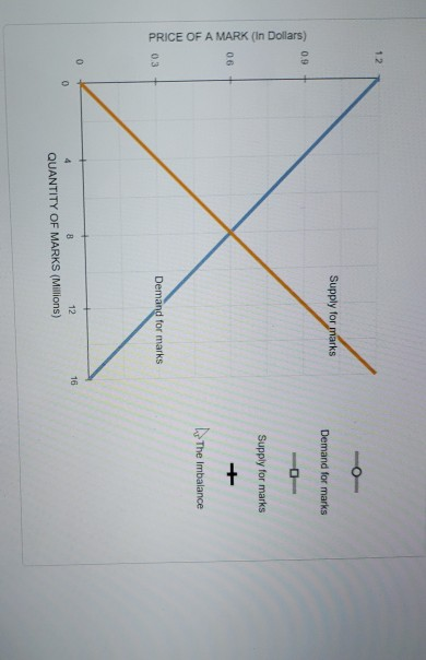 Solved 5. Gold standard x Between 1879 and 1914, the world's | Chegg.com