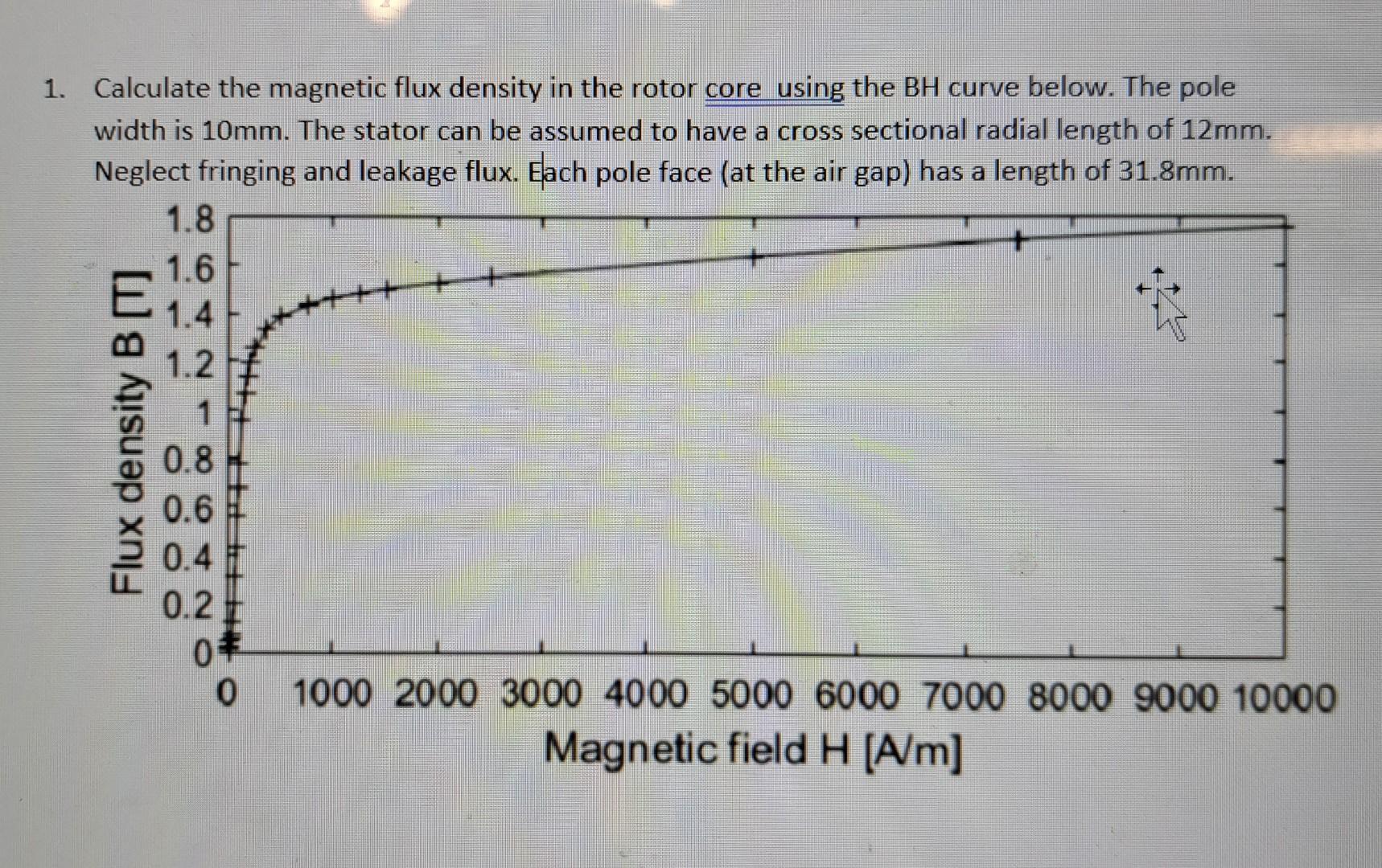 Solved A 3000−r/min,2−pole,18−slot,50−Hz synchronous | Chegg.com