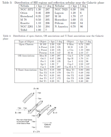Solved Tables 3 ﻿and 4 ﻿give the distances and Galactic | Chegg.com