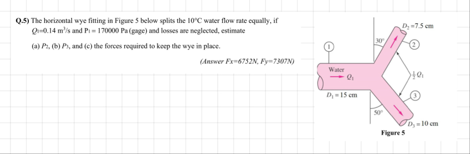 Solved Q.5) ﻿The horizontal wye fitting in Figure 5 ﻿below | Chegg.com