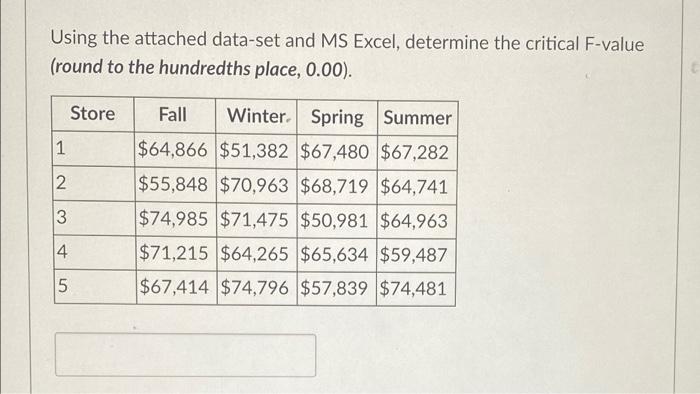 Solved Using the attached data-set and MS Excel, determine | Chegg.com