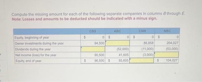 Solved Compute the missing amount for each of the following | Chegg.com
