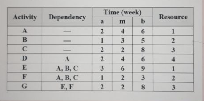 Solved Draw the graph and the rectangular diagram with all | Chegg.com