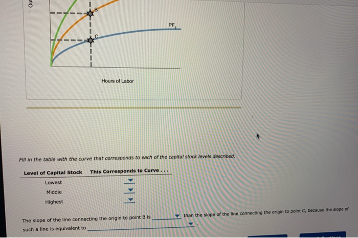 Solved 1. Effects of capital stock, technology, and human | Chegg.com