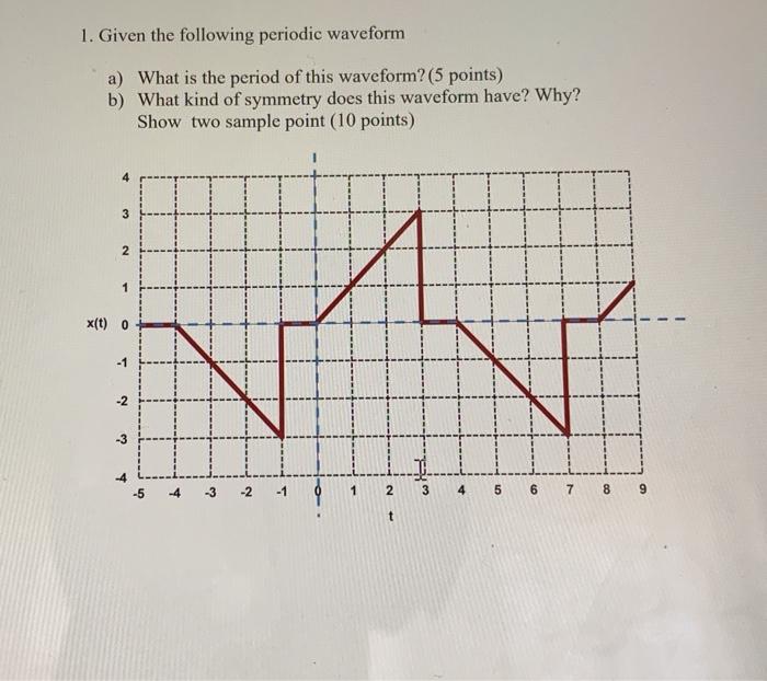 Solved 1. Given the following periodic waveform a) What is | Chegg.com