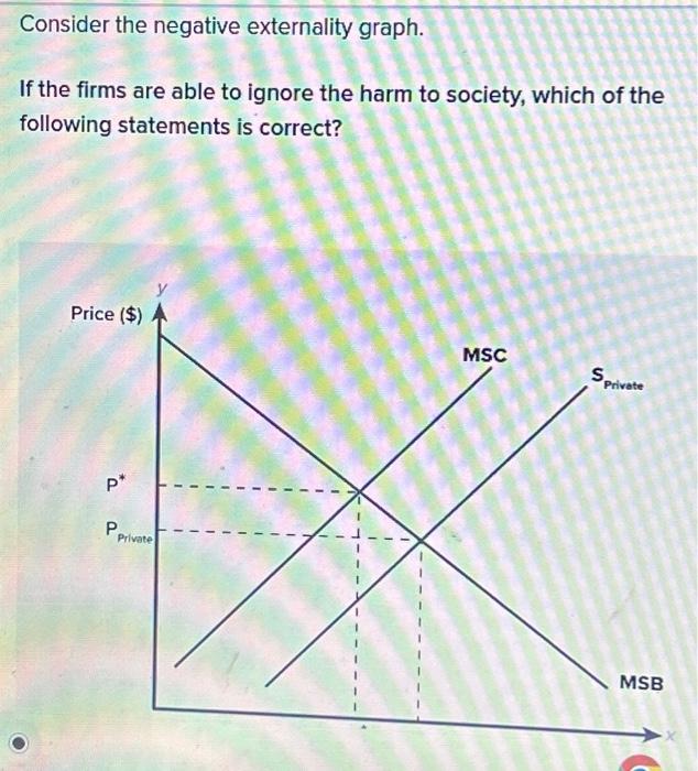 Consider the negative externality graph. If the firms | Chegg.com