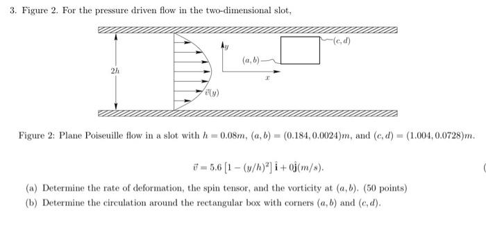 Solved 3. Figure 2. For the pressure driven flow in the | Chegg.com