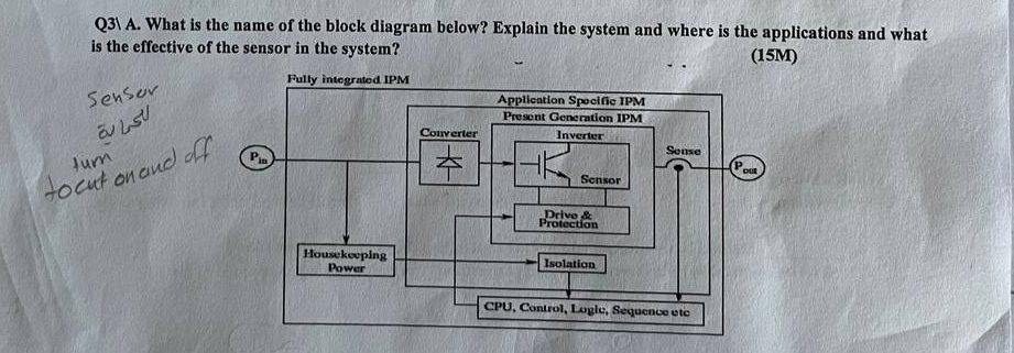 Solved Q31A. ﻿What is the name of the block diagram below? | Chegg.com