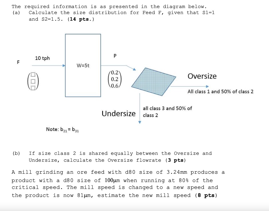Solved Q1The required information is as presented in the | Chegg.com