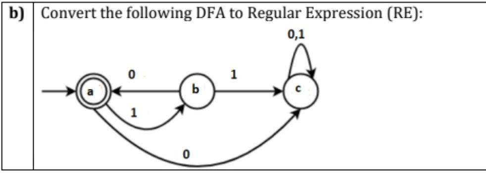 Solved b) Convert the following DFA to Regular Expression | Chegg.com
