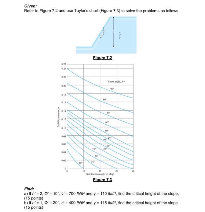 Solved Given: Refer to Figure 7.2 and use Taylor's chart | Chegg.com