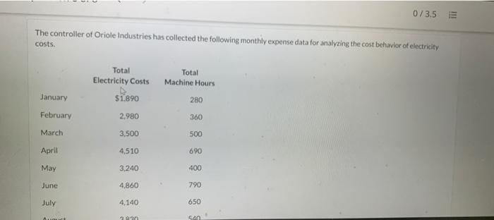 Solved 0/3.5 The controller of Oriole Industries has | Chegg.com