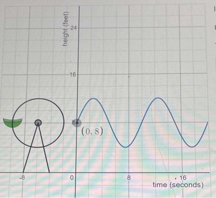Solved 5. Using Slide 10-11: What is the Practical Domain | Chegg.com