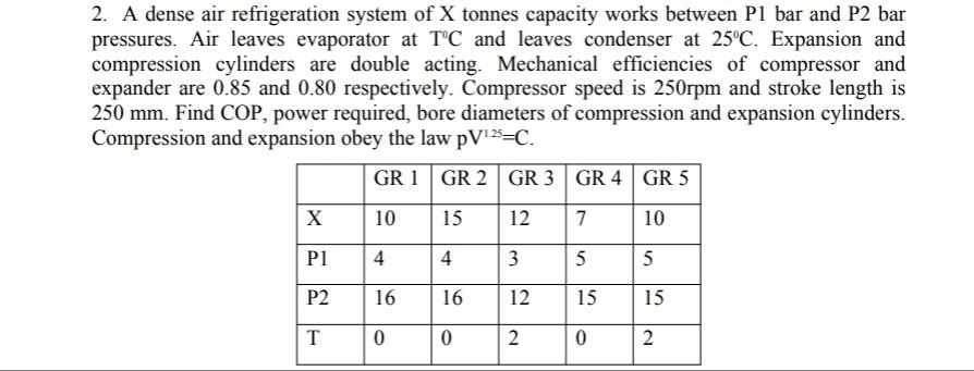 Solved 2. A dense air refrigeration system of X tonnes | Chegg.com
