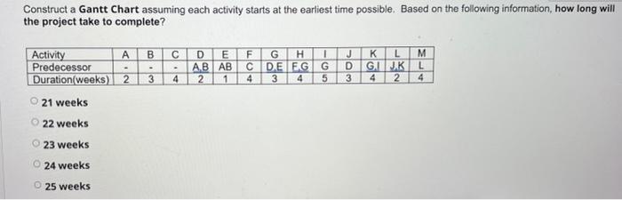 Solved Construct a Gantt Chart assuming each activity starts | Chegg.com