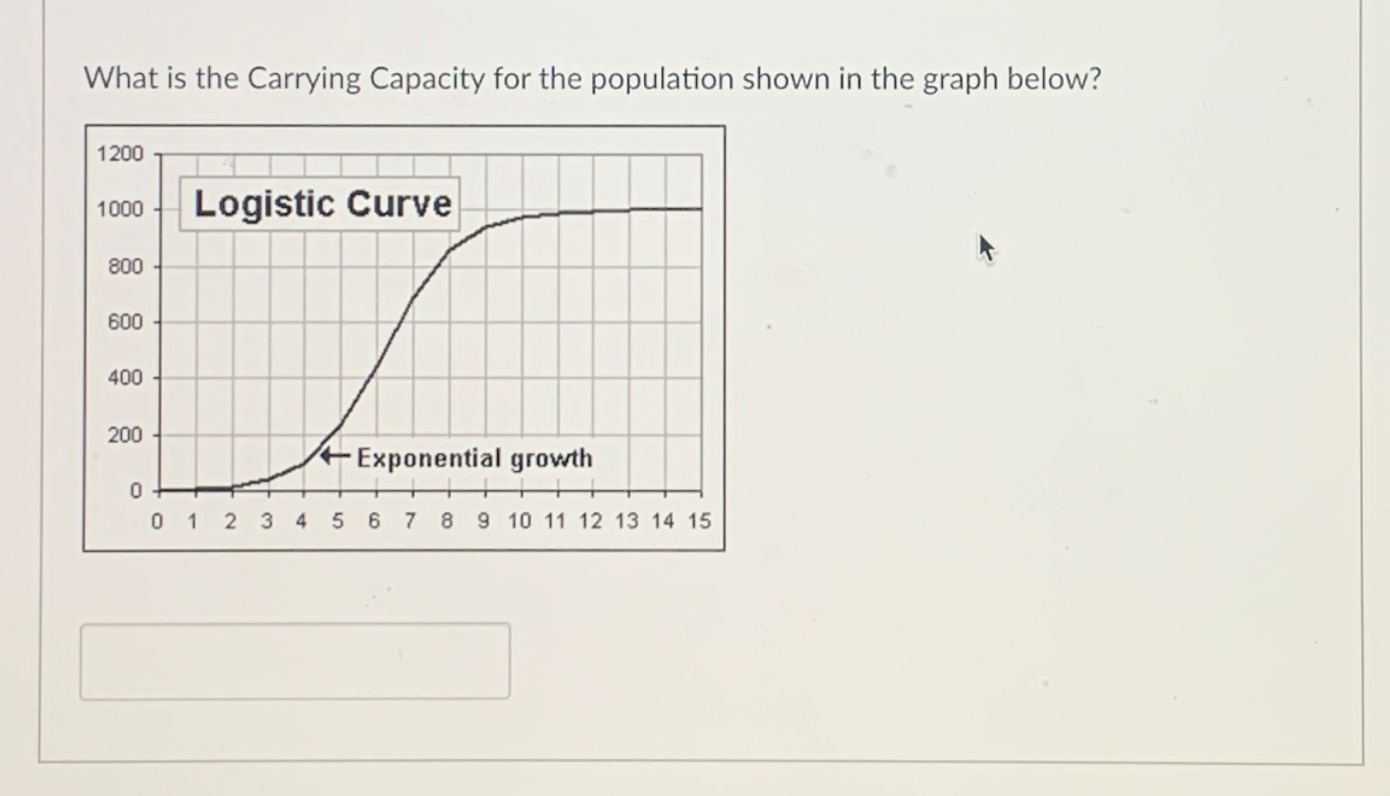 Solved What is the Carrying Capacity for the population | Chegg.com