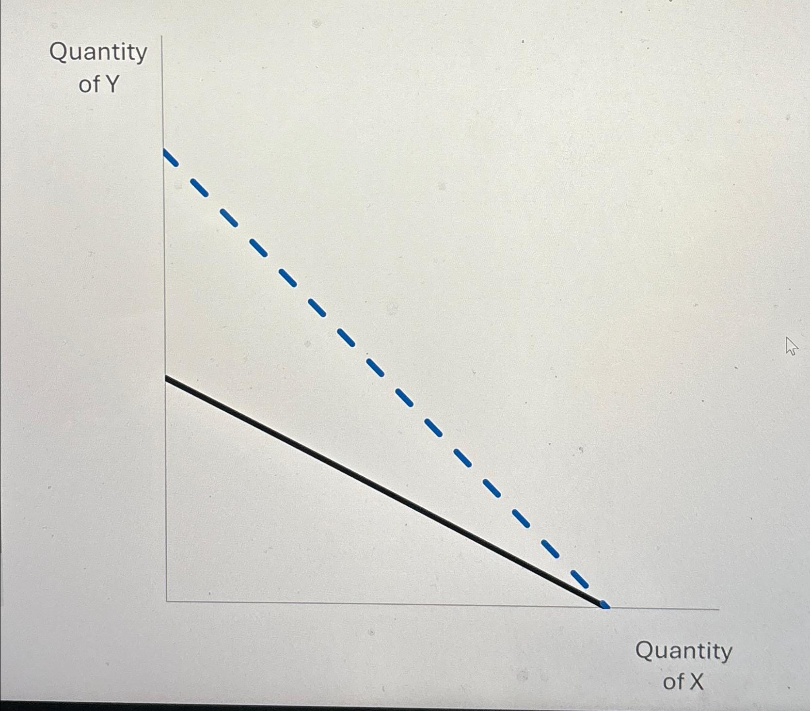 Solved A) ﻿An improvement in this country's terms of trade | Chegg.com