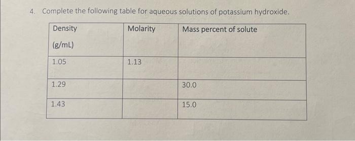 Solved 4. Complete the following table for aqueous solutions | Chegg.com