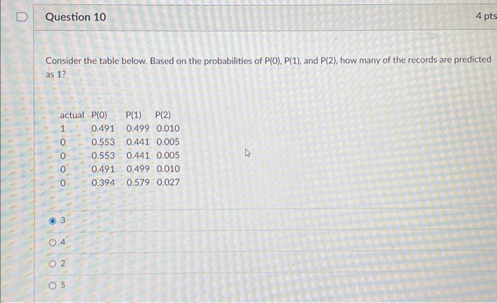 Solved Consider the table below. Based on the probabilities | Chegg.com