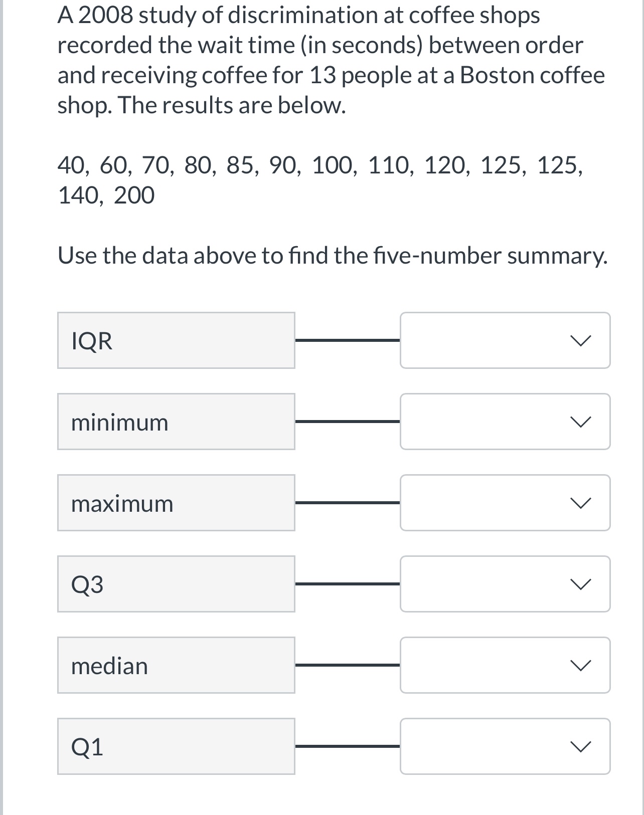 Solved A 2008 ﻿study of discrimination at coffee shops | Chegg.com