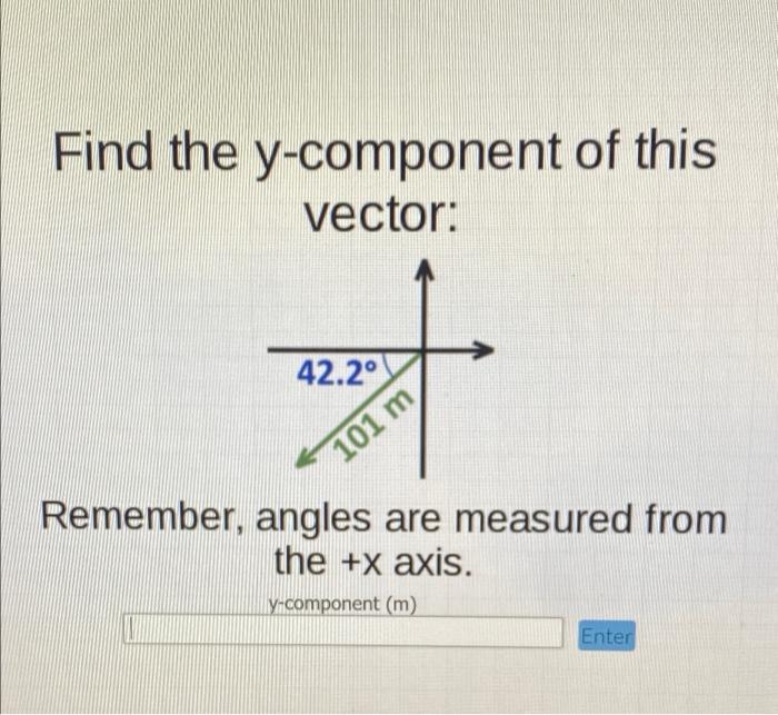 Solved Find the y-component of this vector: 42.2° 101 m | Chegg.com
