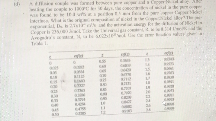 Solved (d) ﻿A diffusion couple was formed between pure | Chegg.com