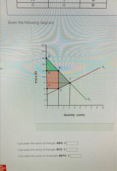 Solved Given the following diagram: Calculate the area of | Chegg.com