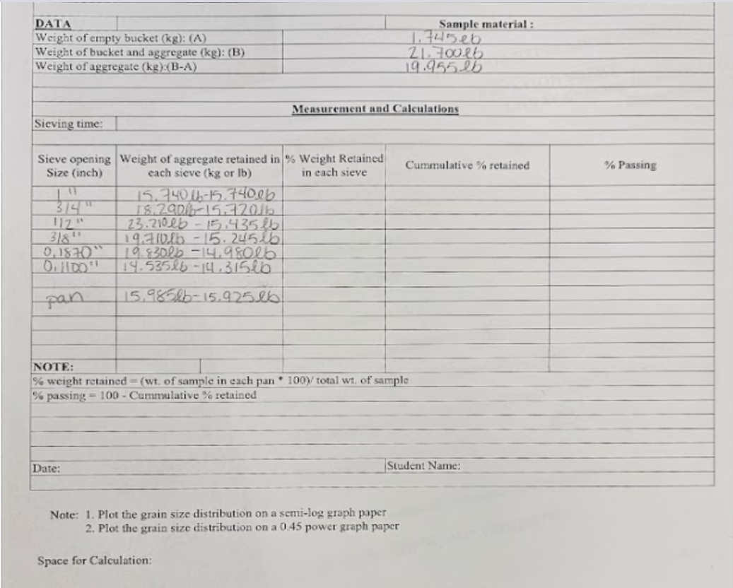 Solved Please calculate the last 3 ﻿columns | Chegg.com