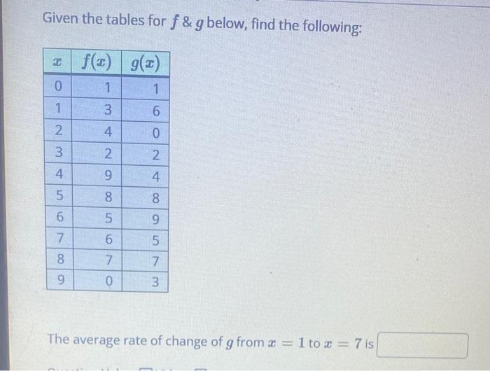 Solved Given the tables for f&g below, find the following: | Chegg.com