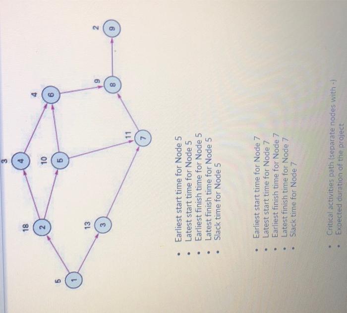Solved - Earliest start time for Node 5 - Latest start time | Chegg.com