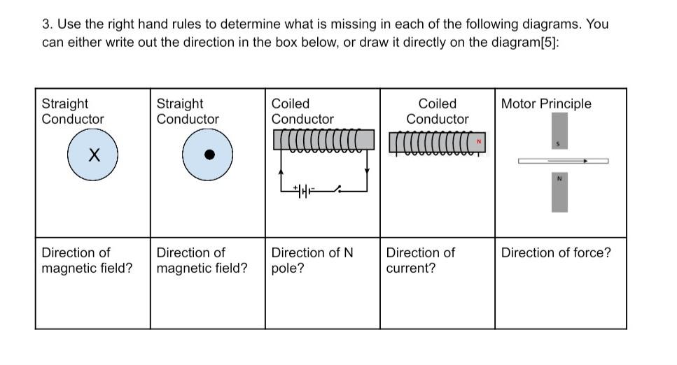 Solved 3. Use the right hand rules to determine what is | Chegg.com