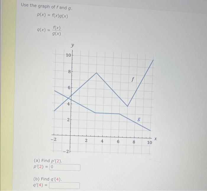 Solved Use the graph of f and g. p(x)=f(x)g(x)q(x)=g(x)f(x) | Chegg.com