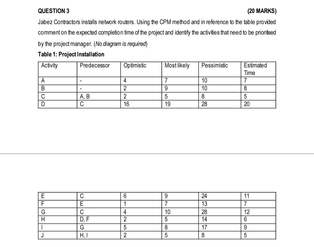 Solved Project management please add indpeth, correct | Chegg.com