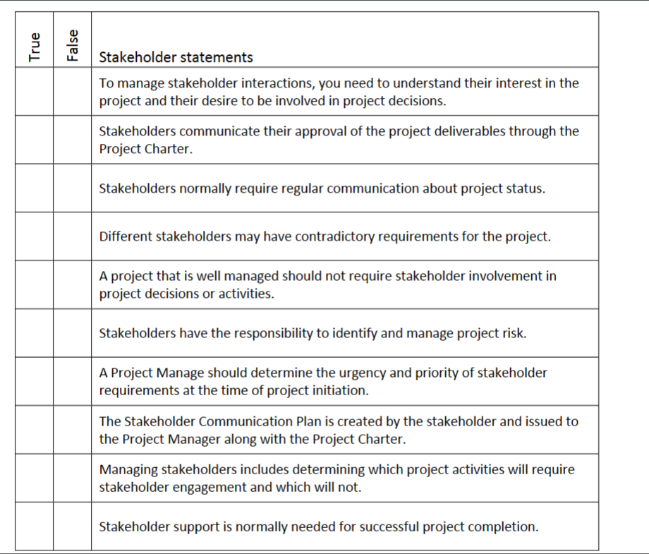 Solved \table[[2∼,M(W∼),Stakeholder | Chegg.com