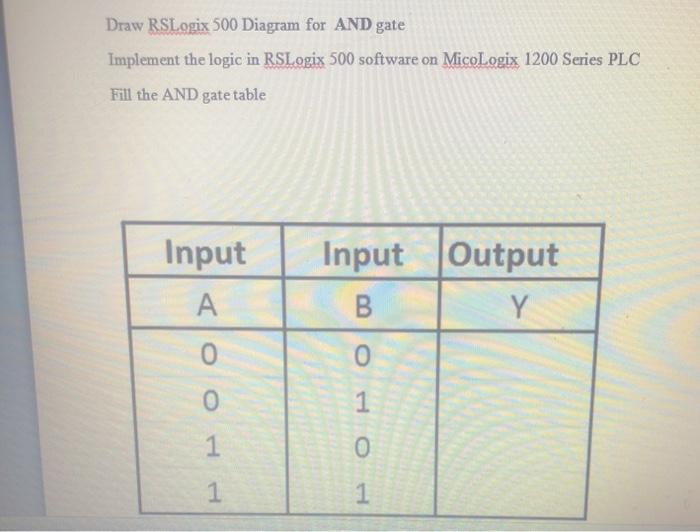 Solved Draw RSLogix 500 Diagram for AND gate Implement the | Chegg.com