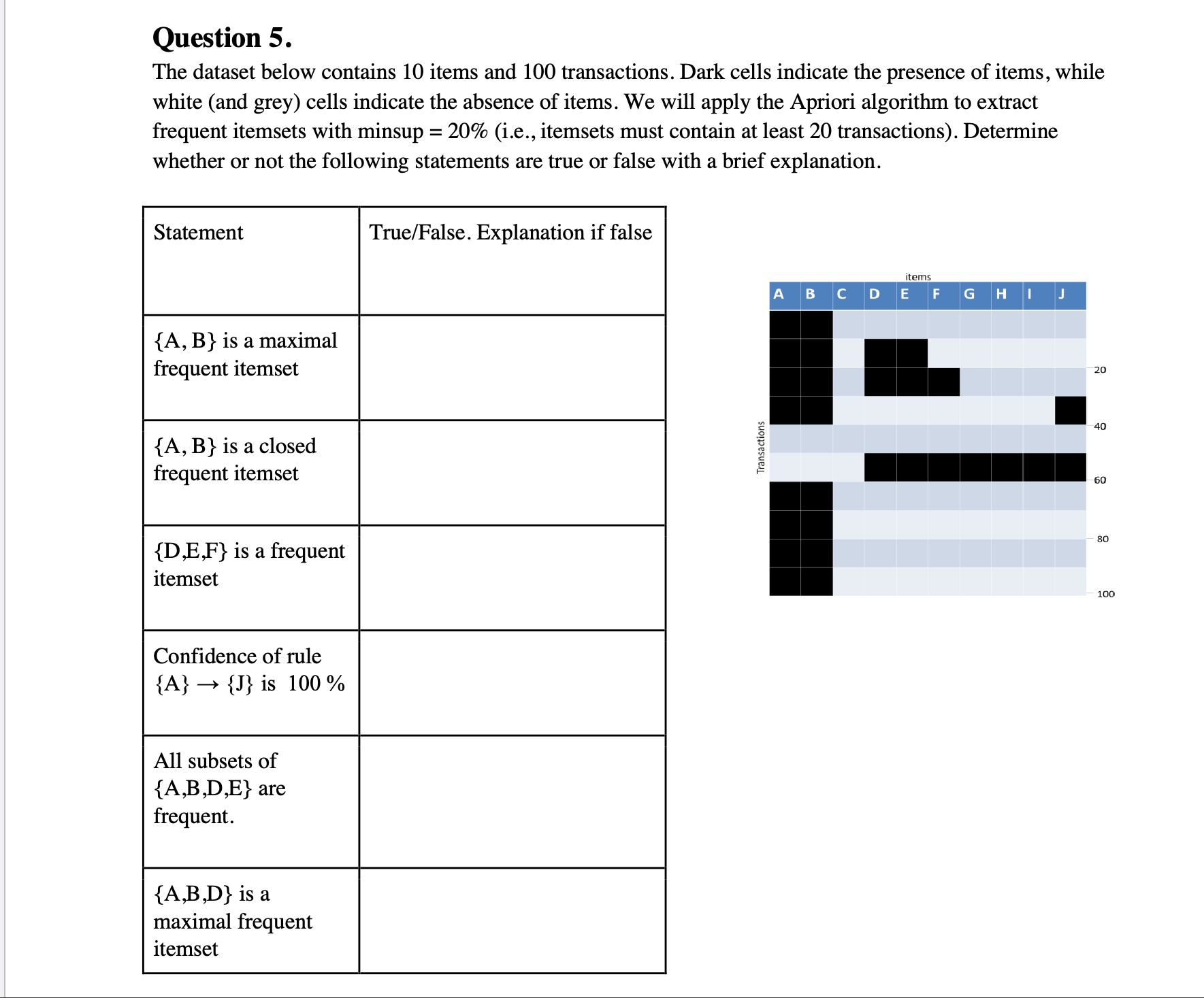 Solved The dataset below contains 10 ﻿items and 100 | Chegg.com