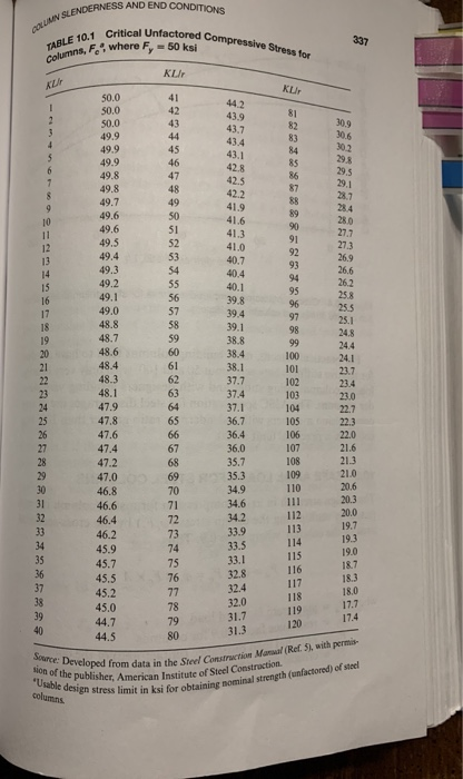 Solved Using table 10.1, determine the unfactored | Chegg.com