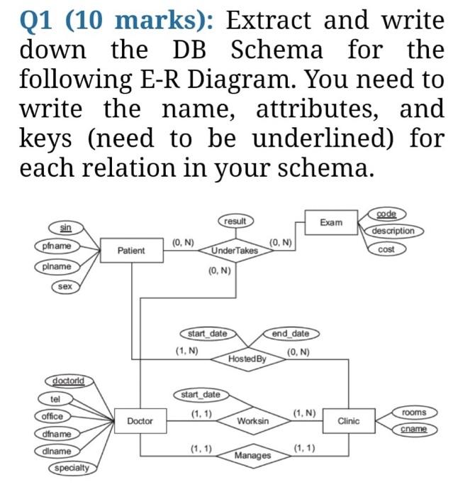 Solved Q1 (10 marks): Extract and write down the DB Schema | Chegg.com