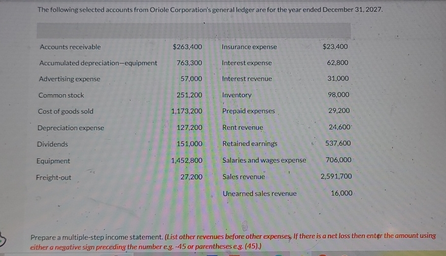 Solved The following selected accounts from Oriole | Chegg.com