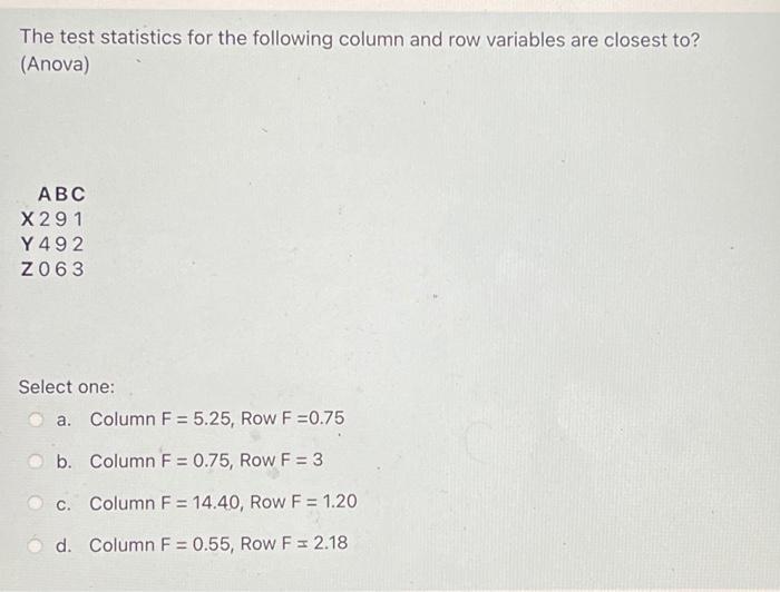 Solved The test statistics for the following column and row | Chegg.com